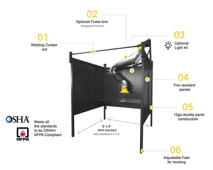 Everything You Need to Know About Welding Booths